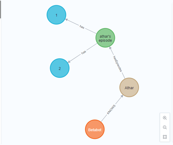 GitHub - AlphaAnas/chatbot-using-aiml-and-neo4j